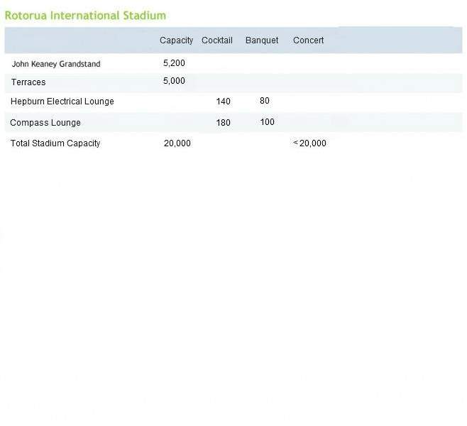 Venues, Sizes and Capacities